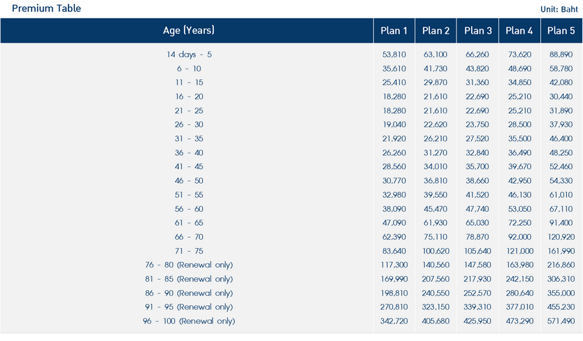BANGKOK INSURANCE PUBLIC COMPANY LIMITED : ประกันภัยรักษ์สุขภาพ สำหรับ ...