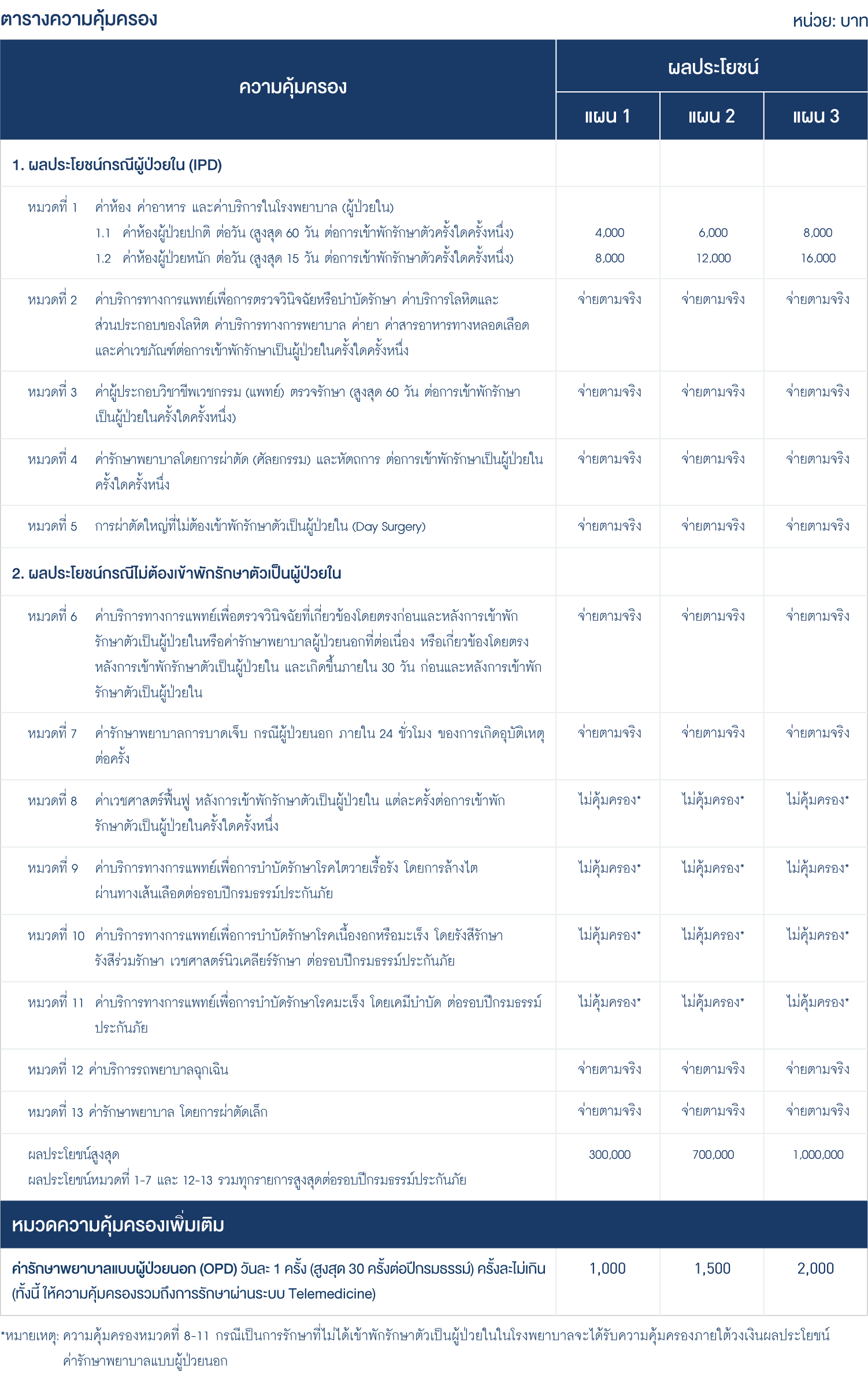 บริษัท กรุงเทพประกันภัย จำกัด (มหาชน) : ประกันภัยร้านค้าอุ่นใจ